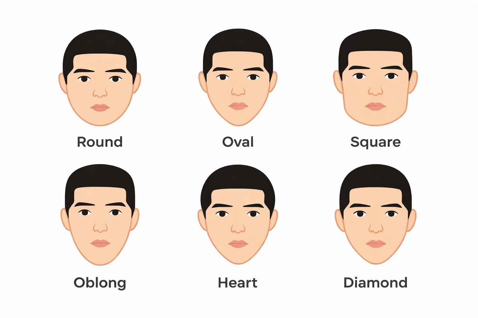 Face Shape Detector: Find Your Face Shape Instantly (Free AI Tool)