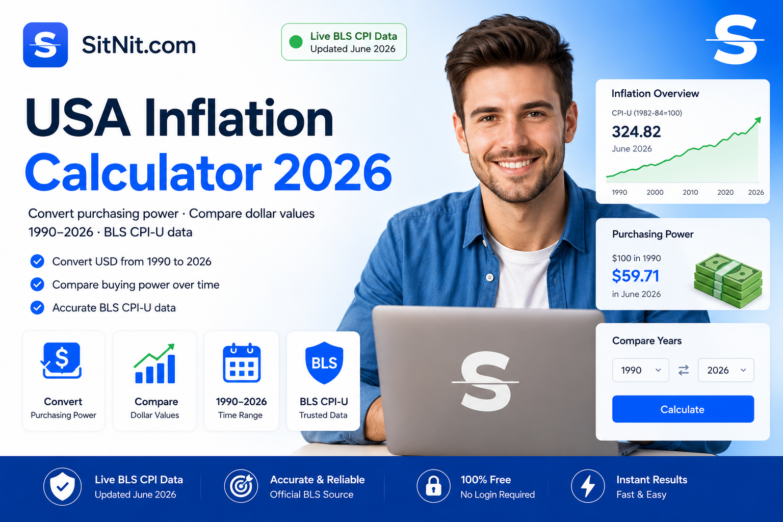 USA Inflation Calculator 2026 – BLS CPI Purchasing Power